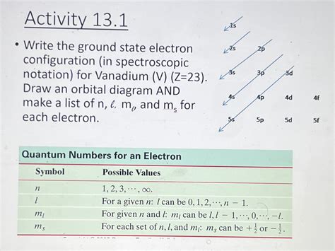 Solved Activity 13 1Write The Ground State Electron Chegg