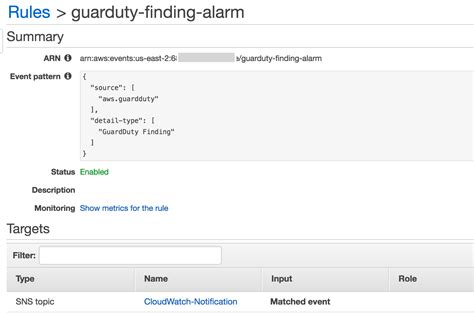 7 Awsome Ways To Use Aws Chatbot Aws Chatbot Is An Interactive Agent