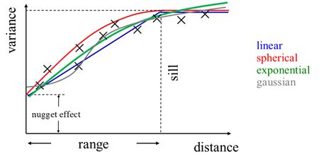 164 Questions With Answers In Kriging Scientific Method