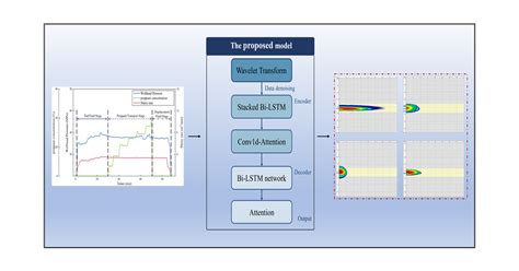 Hybrid Deep Learning Approach For Hydraulic Fracture Morphology Diagnosis In Coalbed Methane