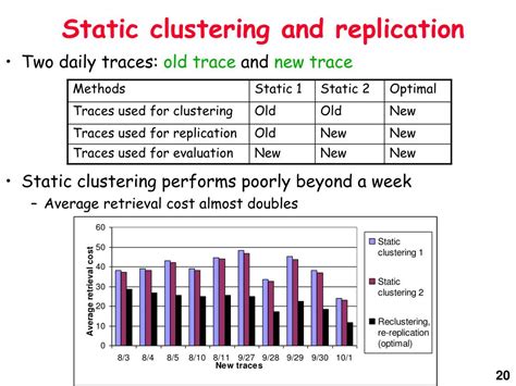 Ppt Clustering Web Content For Efficient Replication Powerpoint
