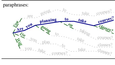 Table 1 From Smrter Chatbots Improving Non Task Oriented Dialog With Simulated Multi Reference