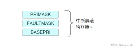 Freertos Arm架构深入理解freertos架构 Csdn博客 Freertos Arm架构深入理解freertos架构 Csdn博客