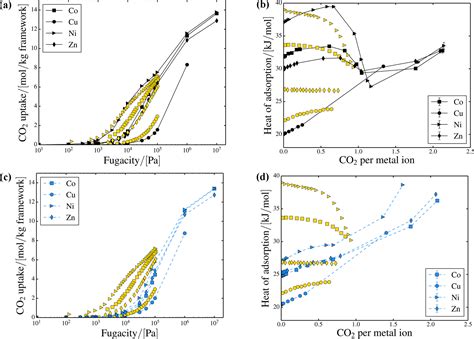Polarizable Force Fields For Co2 And Ch4 Adsorption In M Mof 74 The Journal Of Physical