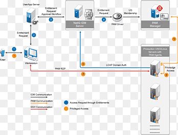 Netiq Png Images PNGEgg