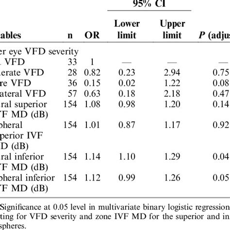 Esterman Visual Field Test Output From The Humphrey Visual Field Download Scientific Diagram