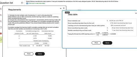 Solved RequirementsCalculate The Total Variable Costs Of Chegg Com