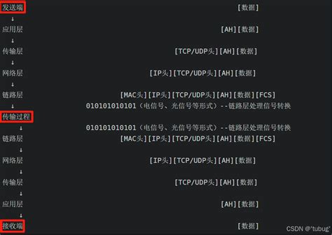 【tcpip协议族详解】tcpip协议族 Csdn博客 【tcpip协议族详解】tcpip协议族 Csdn博客