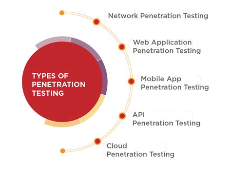 Penetration Testing Services In Dubai Uae Cyber Security
