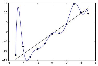 How To Teach A Computer To See With Convolutional Neural Networks