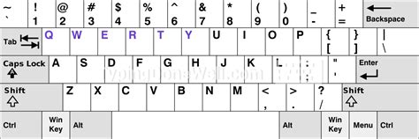 Is QWERTY A Good Keyboard Layout With Tests Everything You Need To Know TypingDoneWell Com