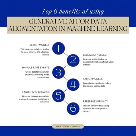 data techcon on linkedin generativeai dataaugmentation