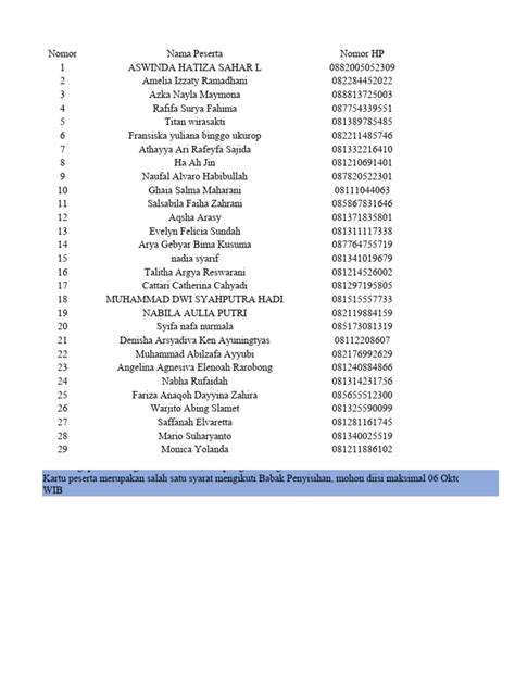 Peserta Ubc 2023 Belum Isi Data And Cetak Kartu Peserta Pdf