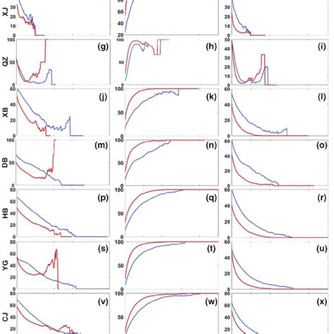 Contingency Metrics For Precipitation Pod Far And Csi In A C China Download Scientific