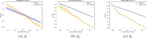 Figure 6 From Symmetry A General Structure In Nonparametric Regression