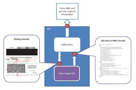 Tech Blog Narendra Verma Extracting Personal Information From