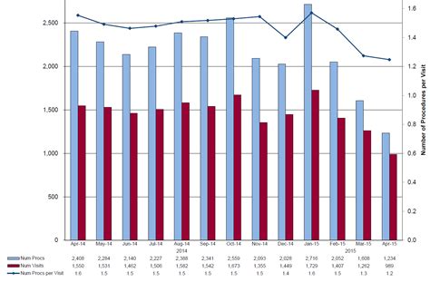 reporting services ssrs 2008 r2 how do you show data points in the legend for a column chart