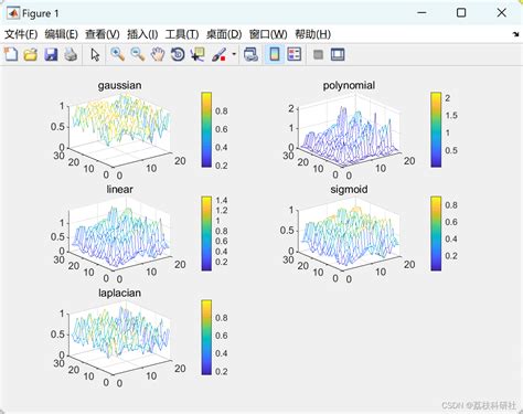 【svr Svdd】基于支持向量 Svdd 进行异常检测研究（matlab代码实现） Csdn博客
