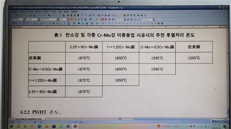 금속재료1295 5이종용접에 있어서 용접재료 선정 및 열관리의 기본적 고찰 후열처리 Pwht 목적 조직안정화 잔류응력 제거 확산성수소 제거 탄소확산 방향 크롬량 높은쪽 친화