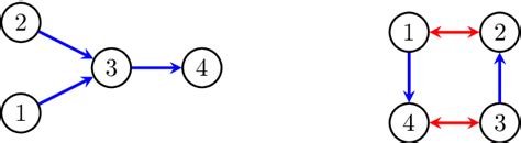 Figure 3 From Towards Standard Imsets For Maximal Ancestral Graphs Semantic Scholar