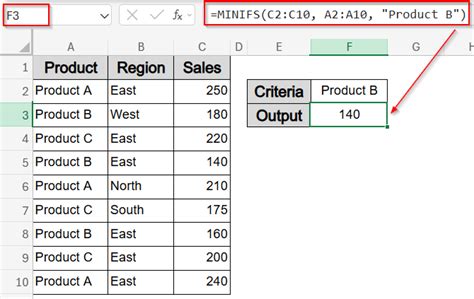 How To Find The Lowest Value With Criteria In Excel 5 Methods Excel Insider