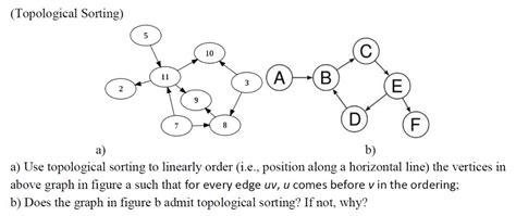 solved topological sorting 10 7 a b a use topological