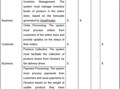 Ifn552 System Analysis And Design Assignment 1 Sample