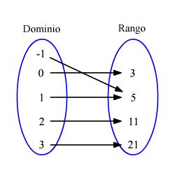 Diagramas De Mapa De Funciones