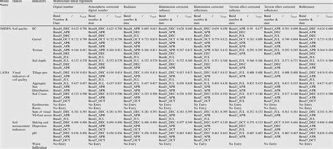 Comparison Of Linear Regression Performance In Different Data Types Of