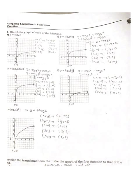Graphing Logarithmic Functions A W Ox Studocu