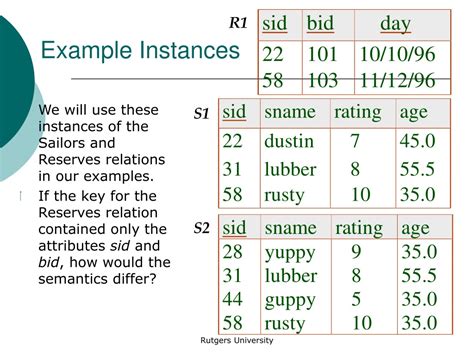 Ppt Sql Queries Constraints Triggers Powerpoint Presentation Free
