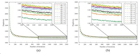 Perplexities Of The At Credit Model Using The Arithmetic Counting Download Scientific Diagram
