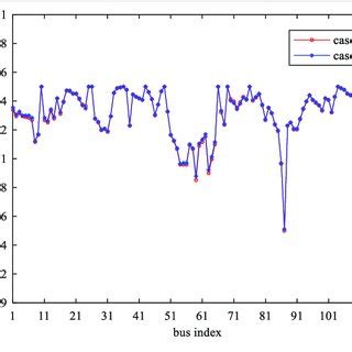 Comparison Of Voltage Download Scientific Diagram