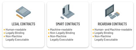 Do We Need Blockchain In Construction Aec Business