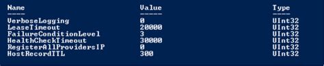How To Resolve Connectivity Issues With SQL Server Availability Groups