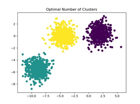 Demonstration Of K Means Assumptions — Scikit Learn 1 8 Dev0 Documentation
