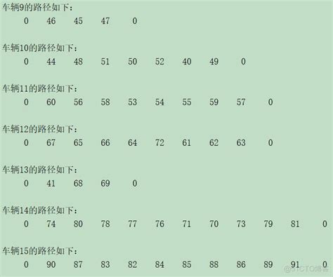 cw节约算法构造vrptw初始解（附matlab代码） wx6333e948c3602的技术博客 51cto博客