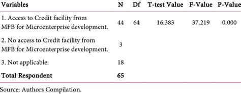 analysis of variance test results download scientific diagram