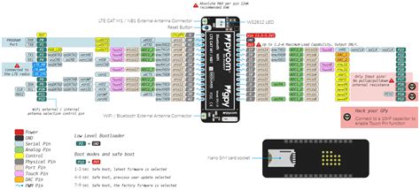 Pycom Gpy Overview Tutorial Australia