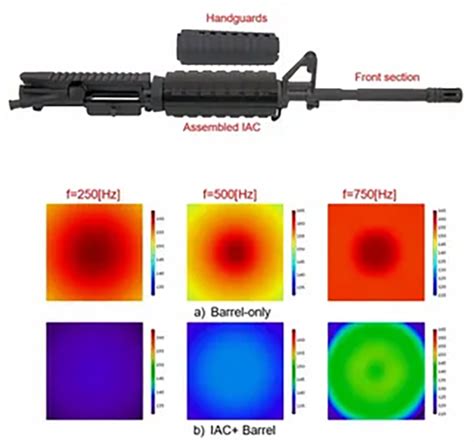 Noise Control 02 Interlog Corporation