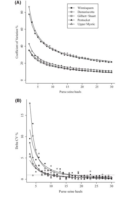 Simulation Results From A Resampling Analysis Of 1 000 Iterations Download Scientific Diagram