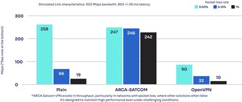 Arca Satcom Vpn Cysec