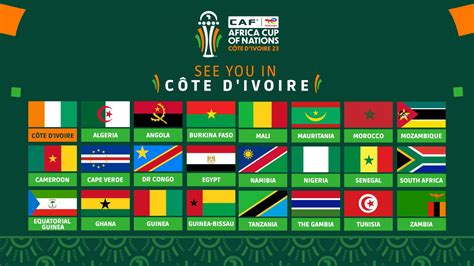 Voici La Liste Des 24 Pays Qualifiés Pour La Can 2023 Qui Aura Lieu En