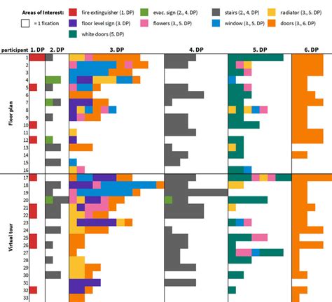 Fixation Sequence Chart For Areas Of Interest Download Scientific