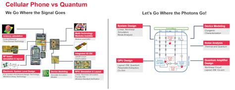 Automated Quantum Design Workflow Handles Higher Complexity By Mohamed