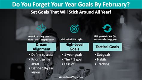 3 Powerful Steps You Need To Set Goals You Will Achieve Assertive Way