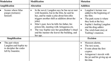 Some Examples Of Plot Structure Shifts Download Scientific Diagram