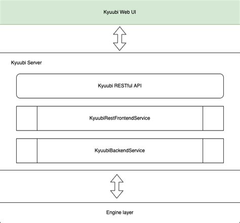 Kpip 5 Introduce Kyuubi Web Ui · Apache Kyuubi · Discussion 2651 · Github