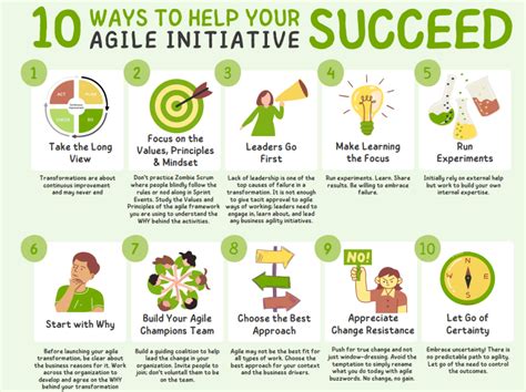 Ways Of Working In Agile