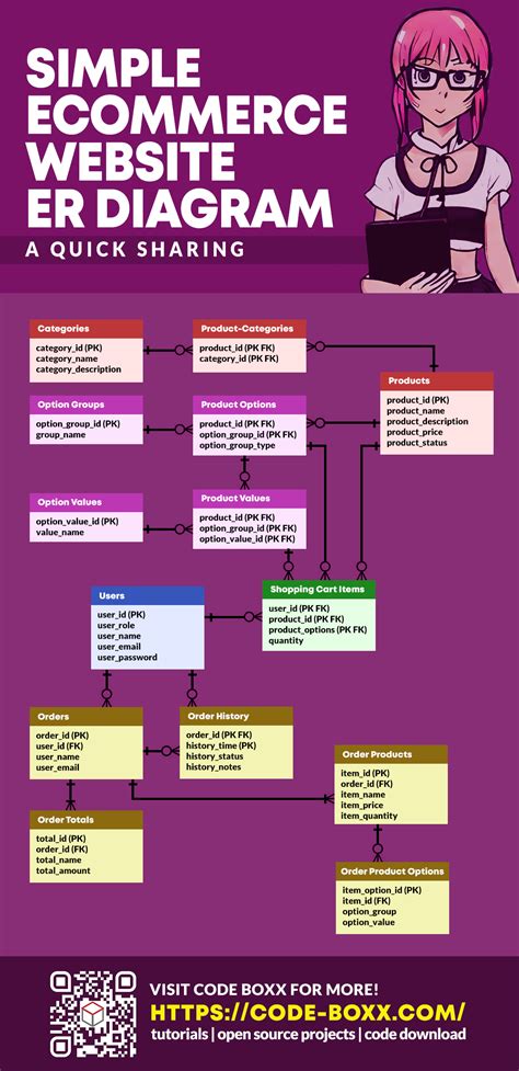 Building A Simple Blogging Platform With Core